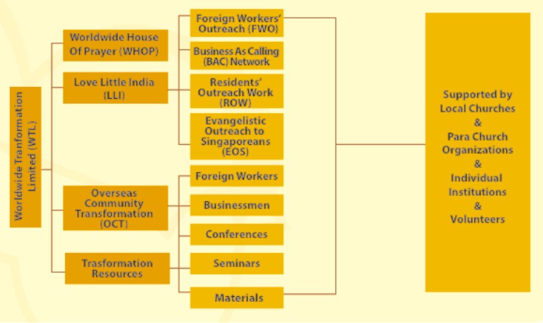 About Us | Worldwide Transformation Limited
